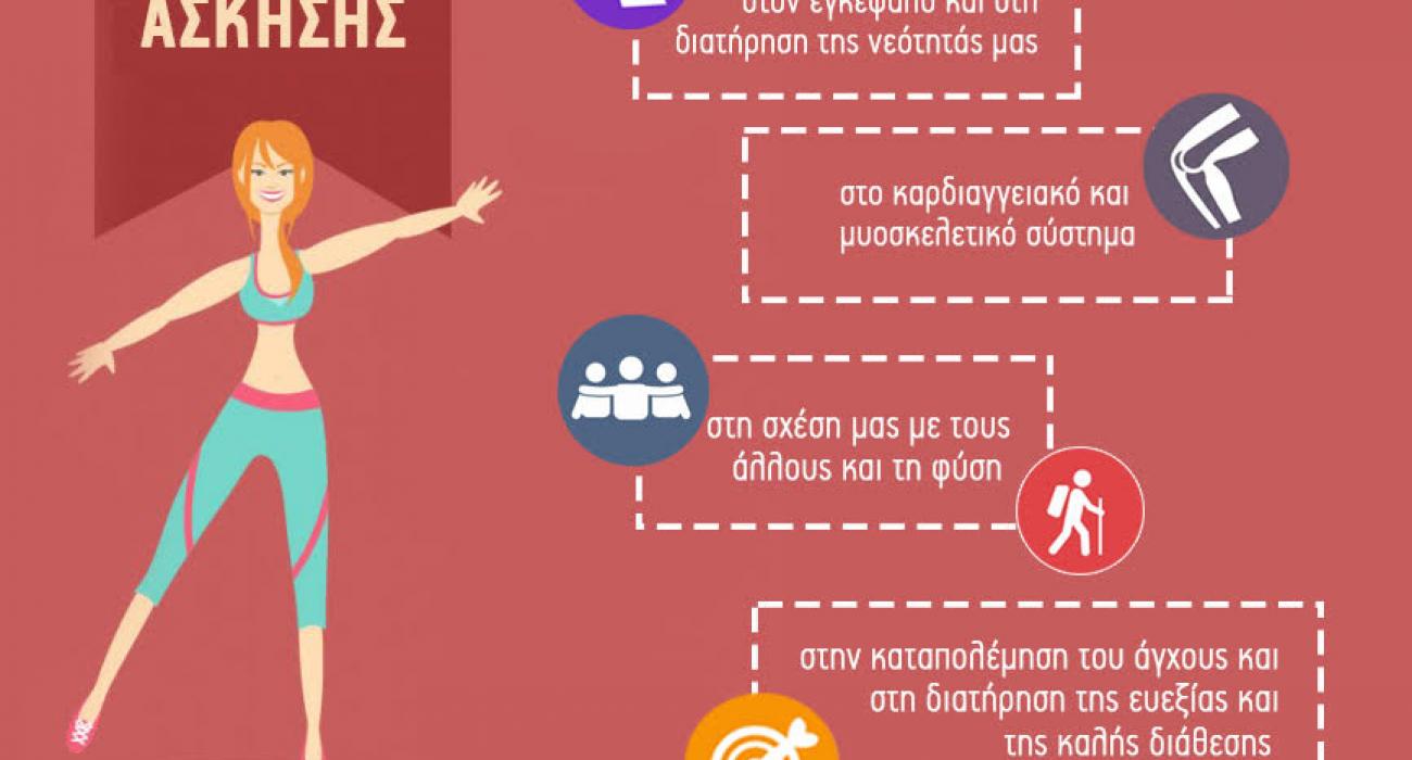 10 λόγοι να αρχίσουμε να γυμναζόμαστε τώρα! | Body In Balance